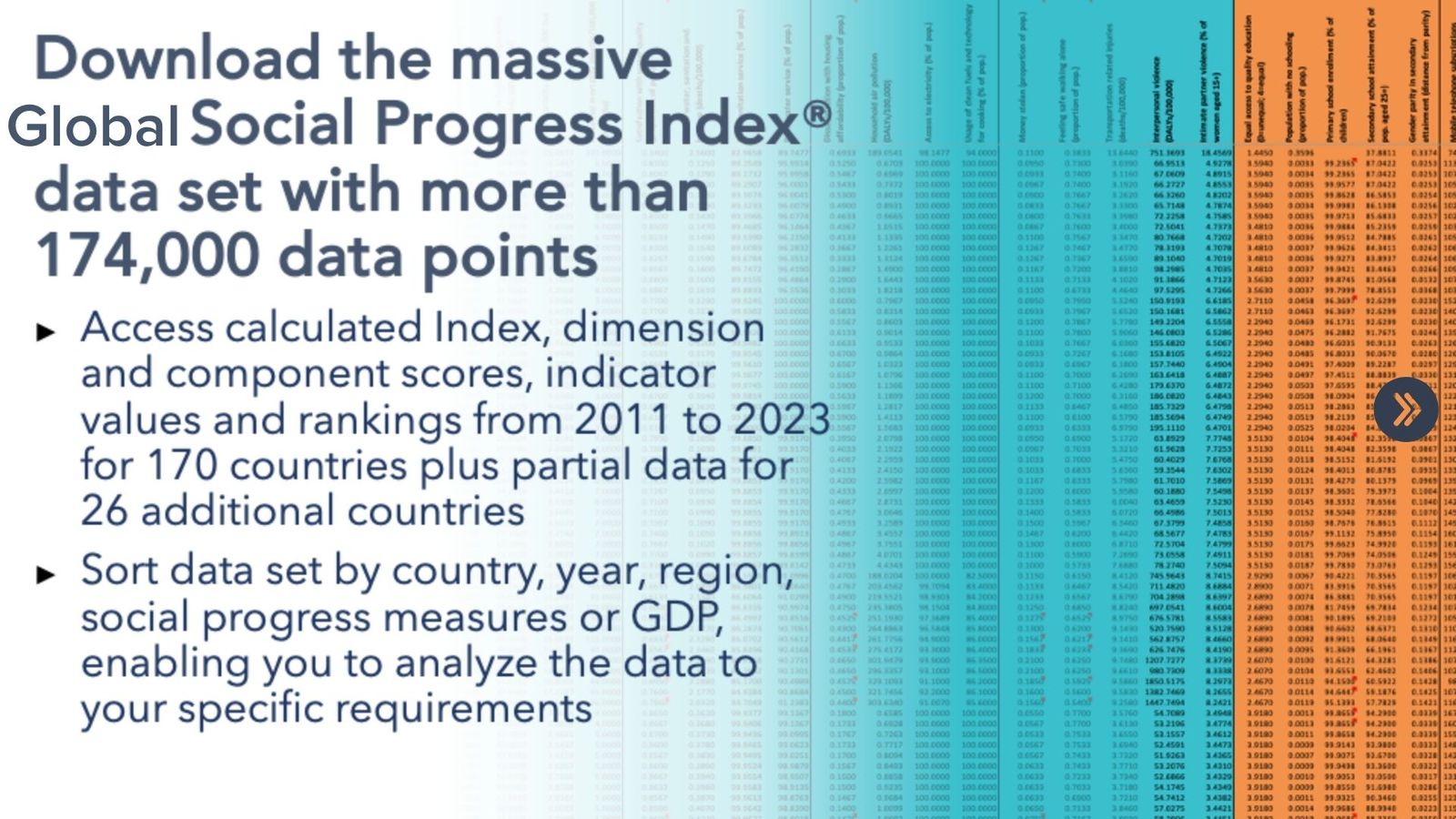 Global Social Progress Index