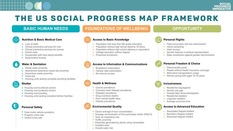The US Social Progress Map