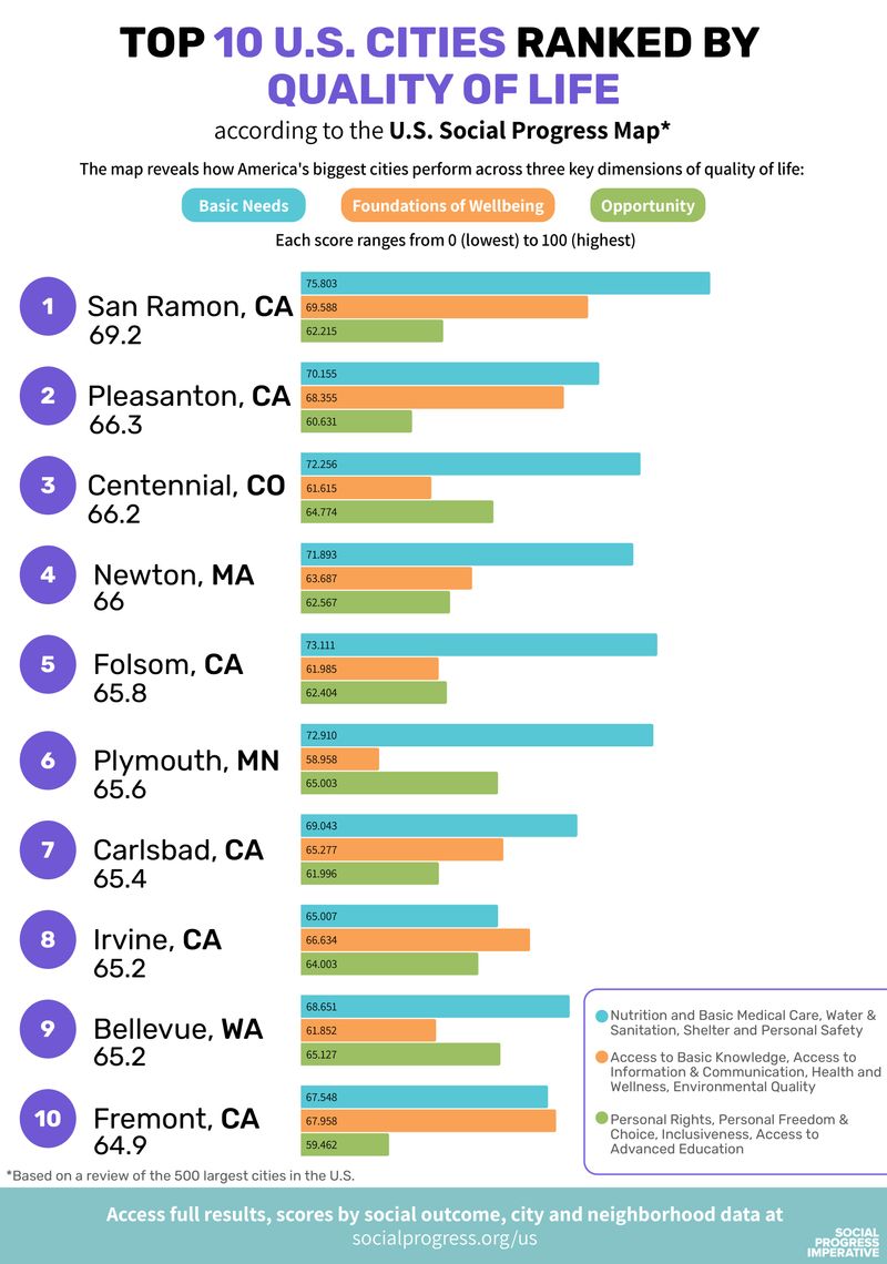 The US Social Progress Map