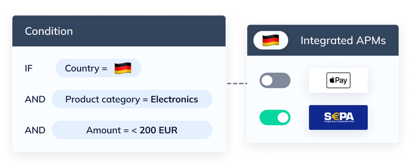 Payrails | Payments Platform for Global Enterprises