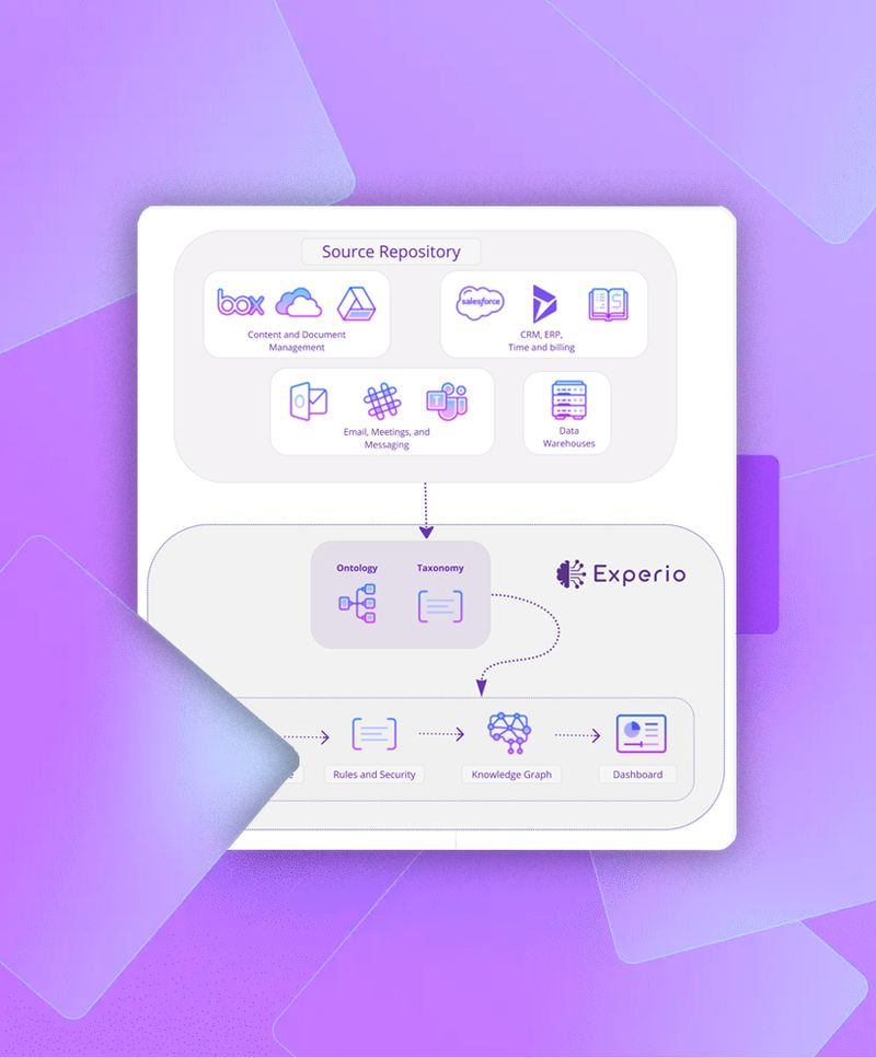 Experio - Your AI Powered Knowledge Management Platform for Consulting ...