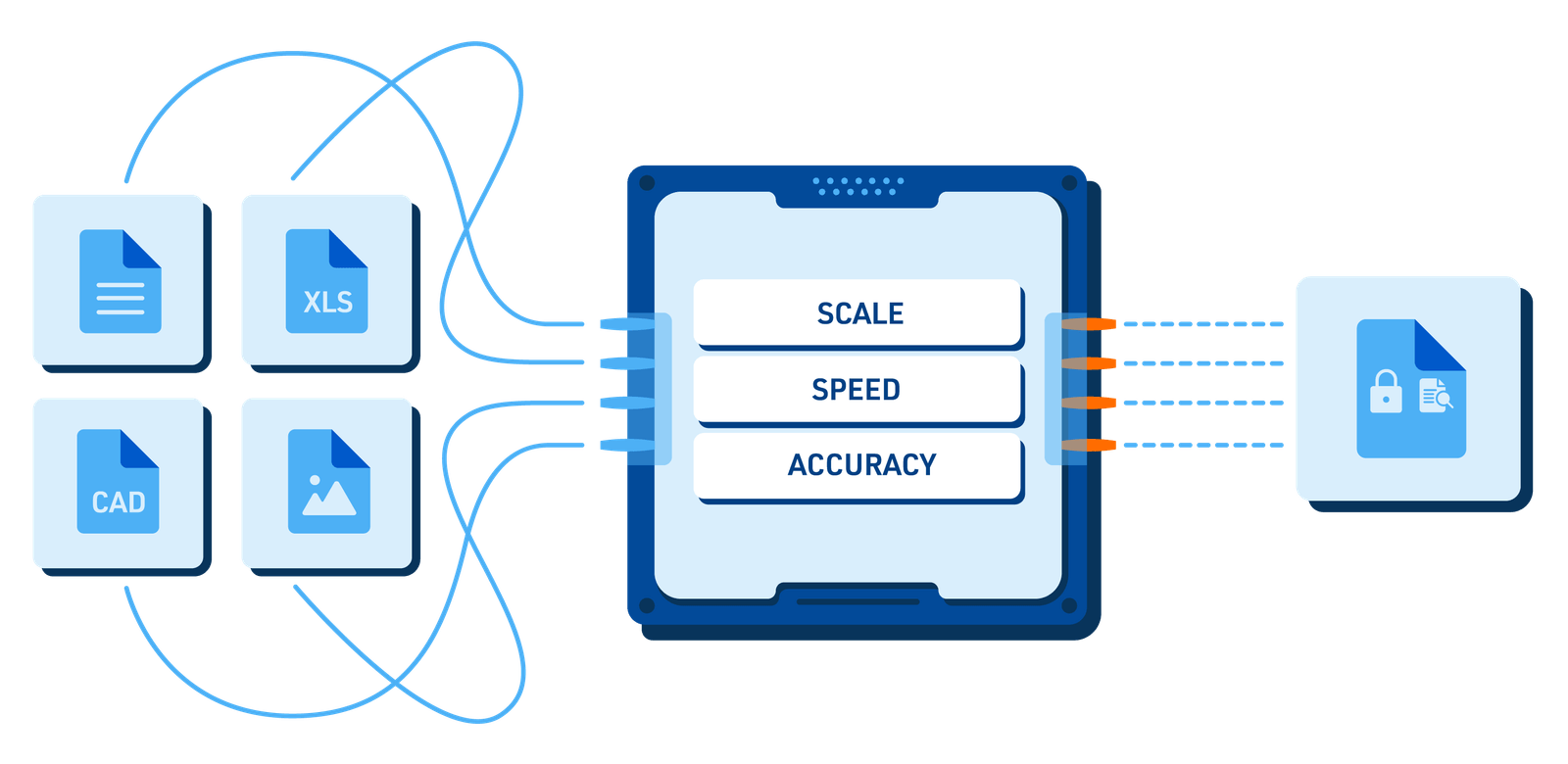 Document Automation & Processing Software | Adlib
