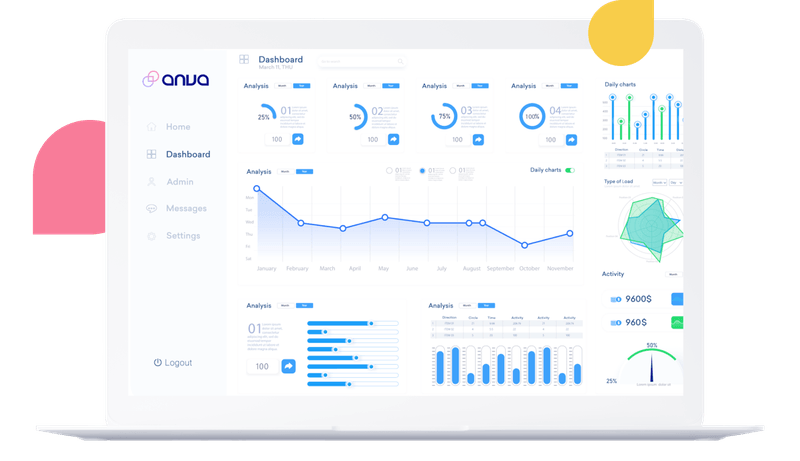 ANVA: Future Finance Technology - ANVA Software Platform
