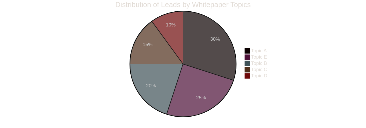 Utilizing Informative Whitepapers as a Lead Generation Tool