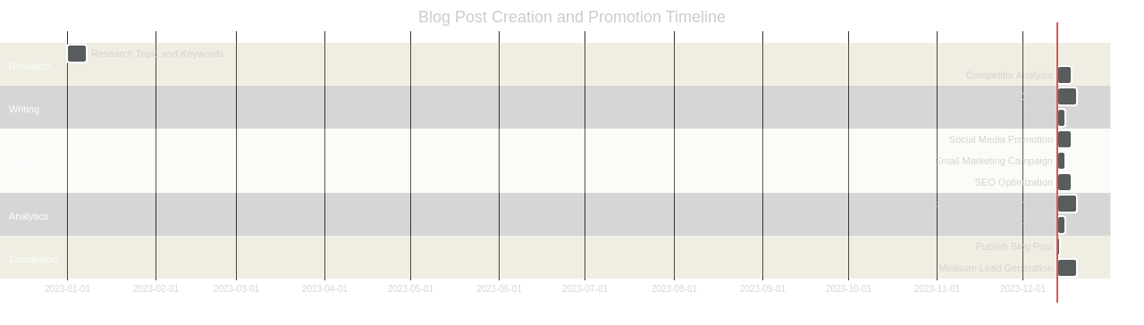 Harnessing the Power of Engaging Blog Posts for Lead Generation