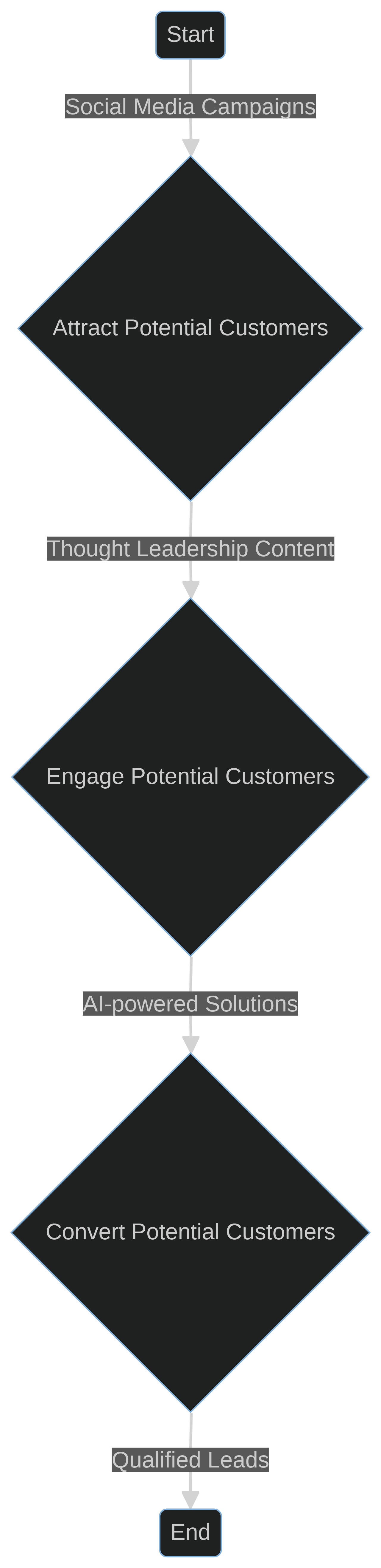 Understanding the Importance of Cost-Efficient Lead Generation