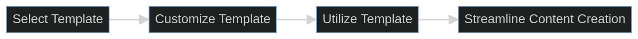 Understanding the Power of Templates in Content Creation