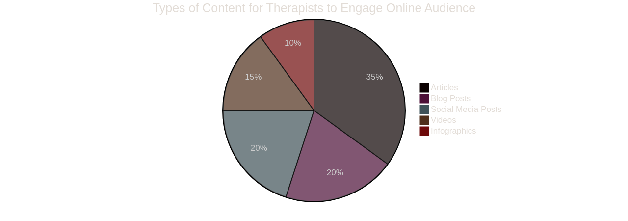 Creating High-Quality Content: How to Engage Your Online Audience