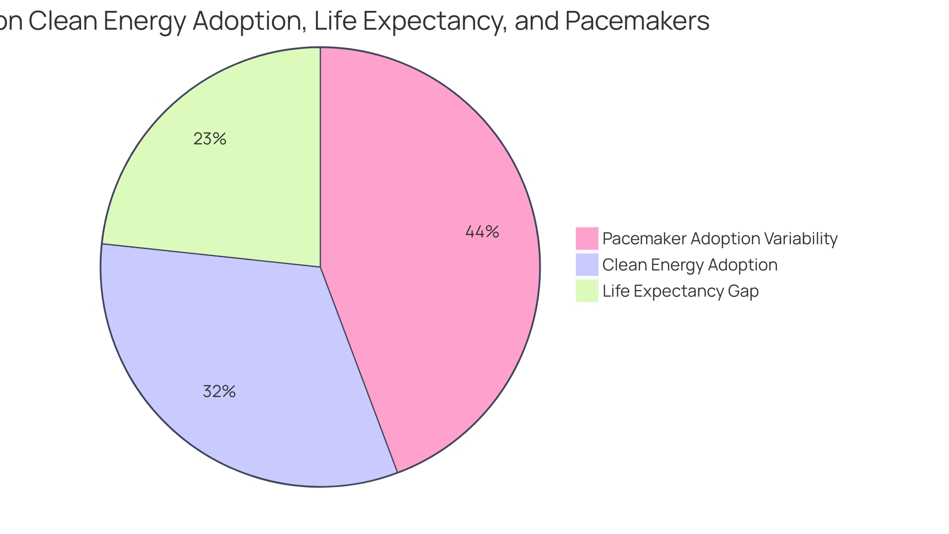 Distribution of Lead Sources
