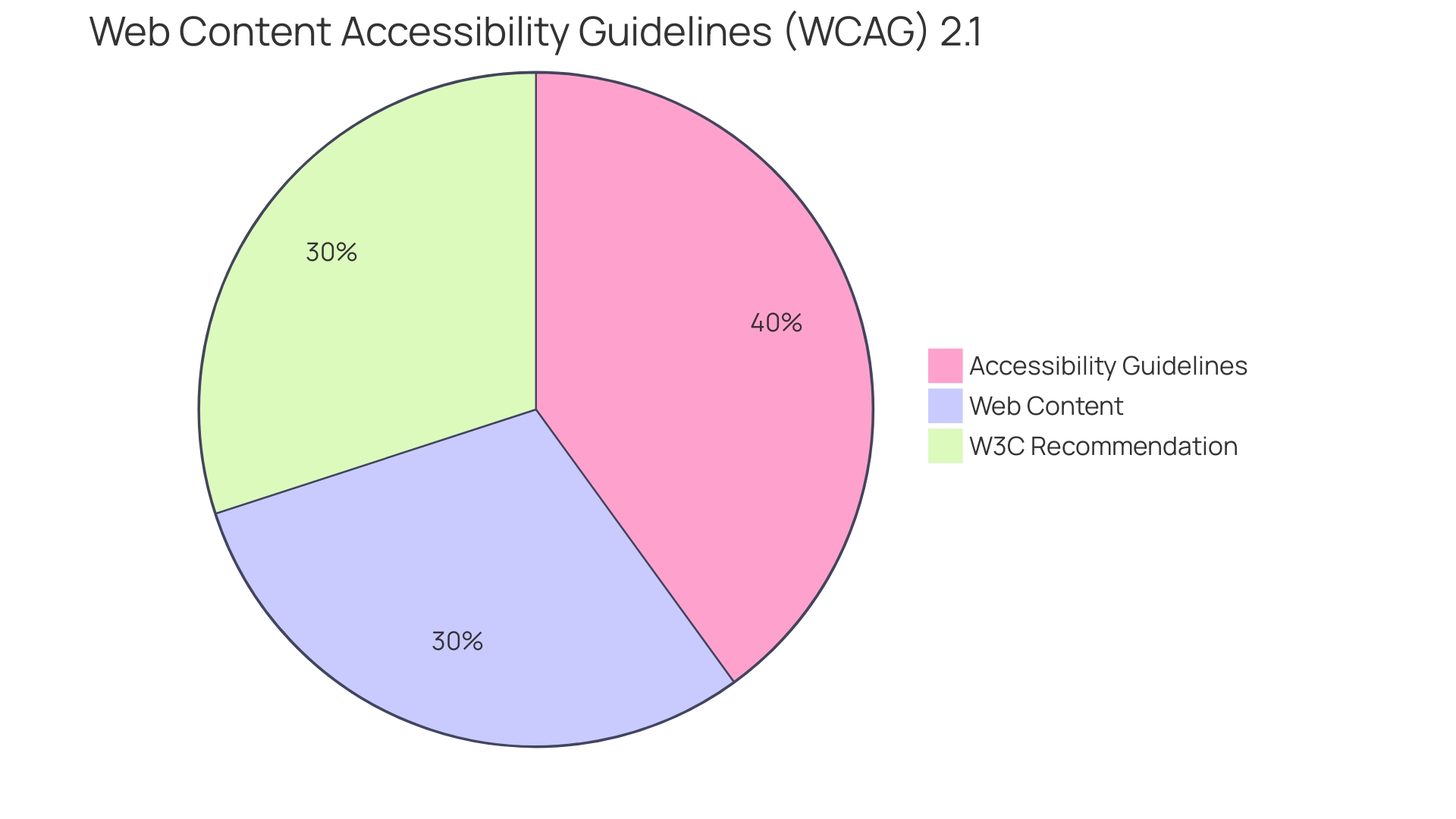 Distribution of Content Refresh Considerations