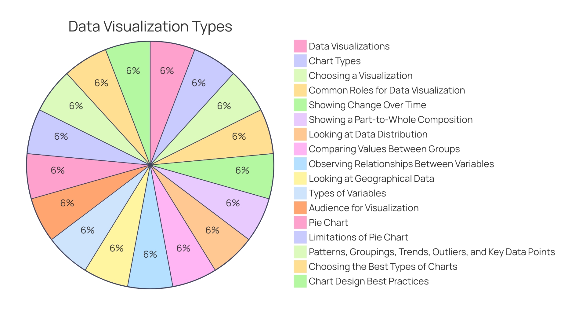 Distribution of Content Creation Strategies