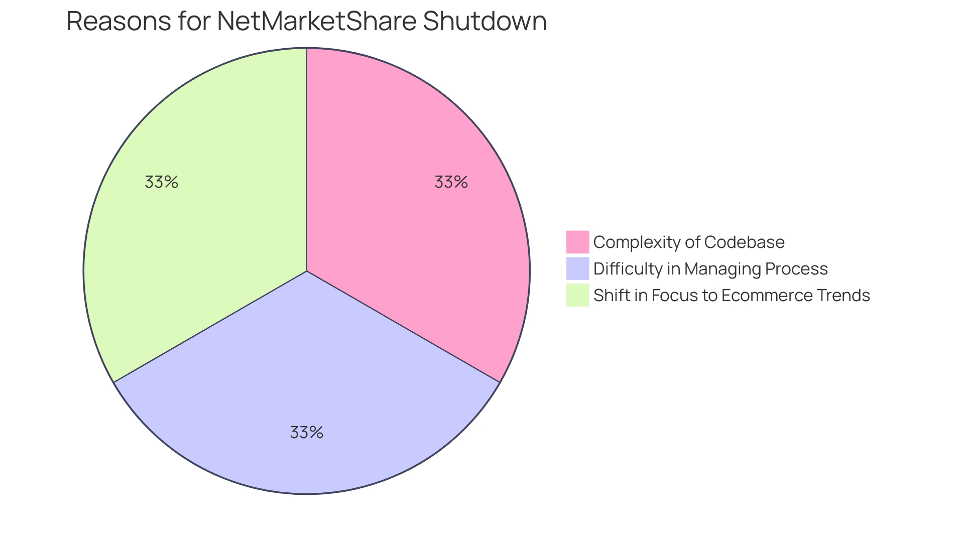 Distribution of SEO Metrics