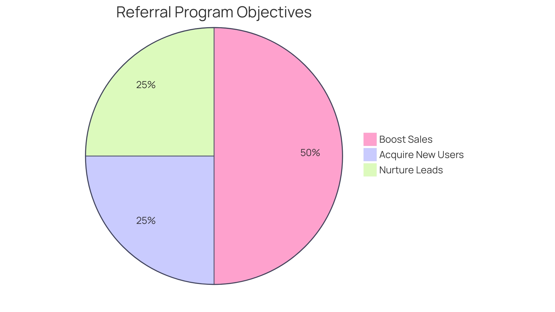 Distribution of Inbound Marketing and SEO Strategies
