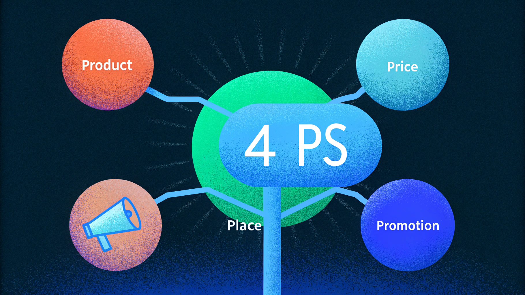 Understanding las 4 p del marketing: Definition and Modern Context