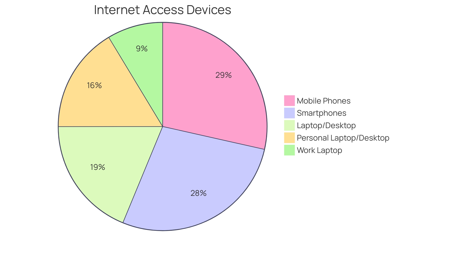 Distribution of Website Traffic by Device Type