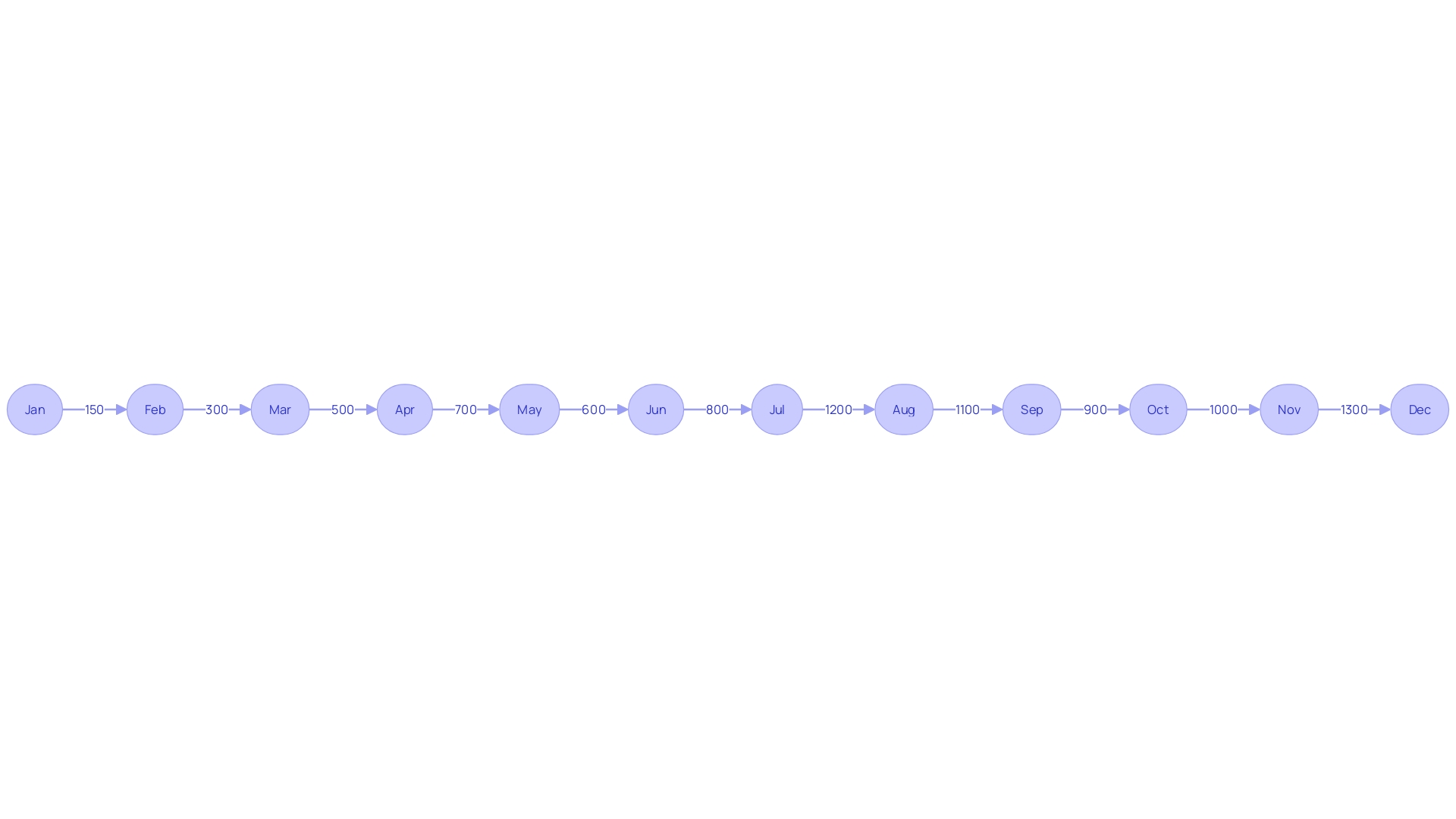 Website's Trajectory