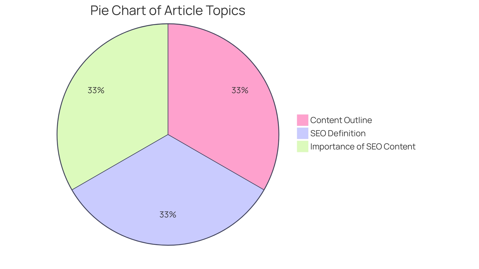Distribution of Content Structure