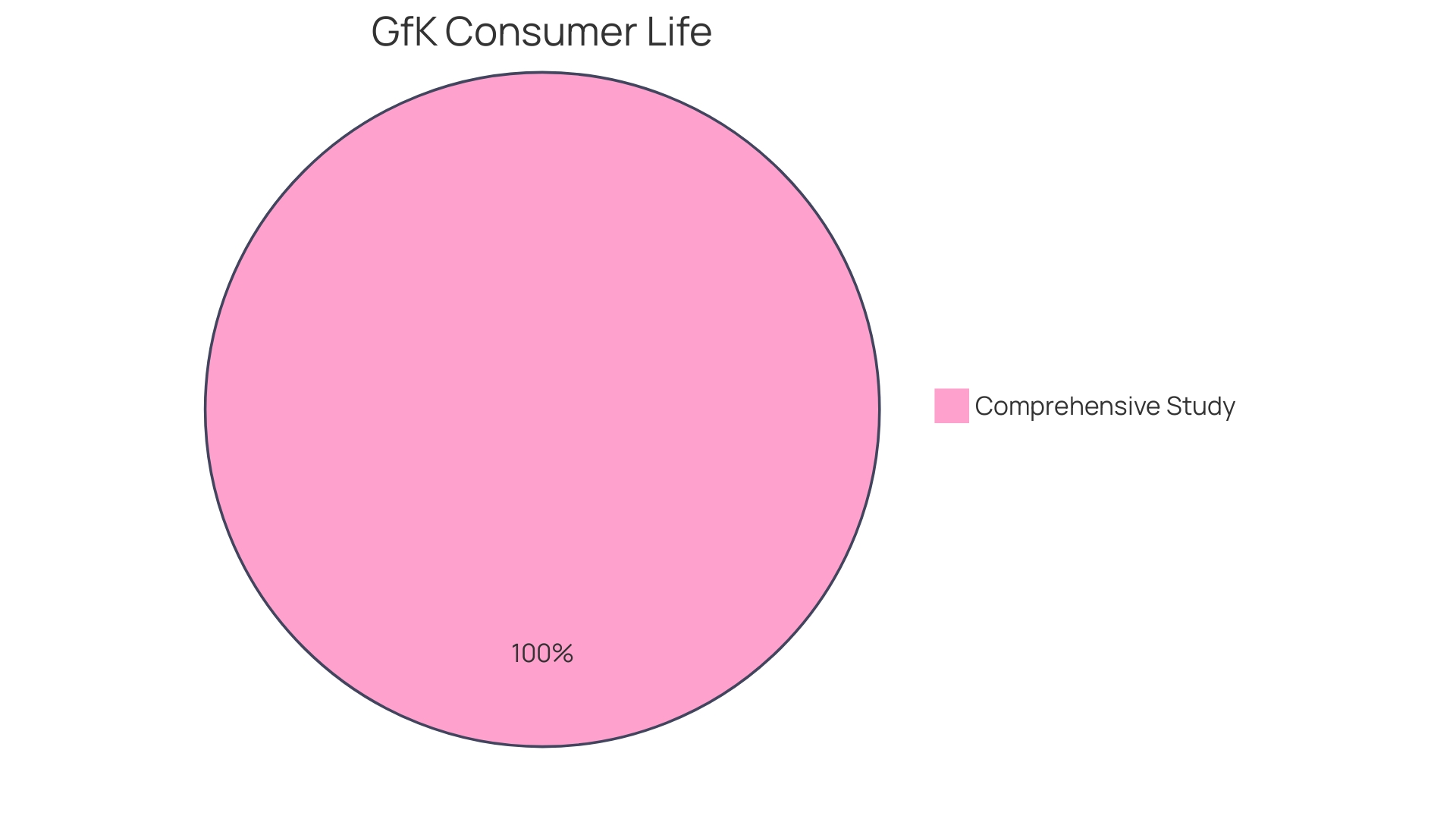 Distribution of Factors Influencing Consumer Decision-Making