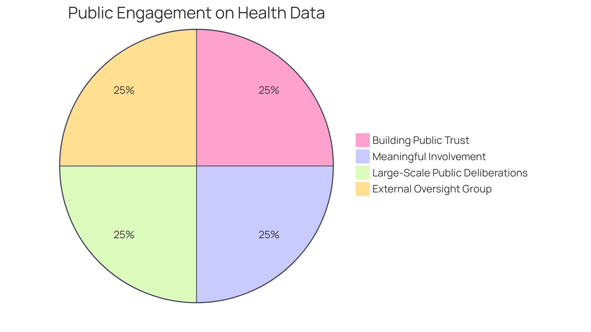 Proportions of Audience Engagement in the 'One Talk at a Time' Campaign