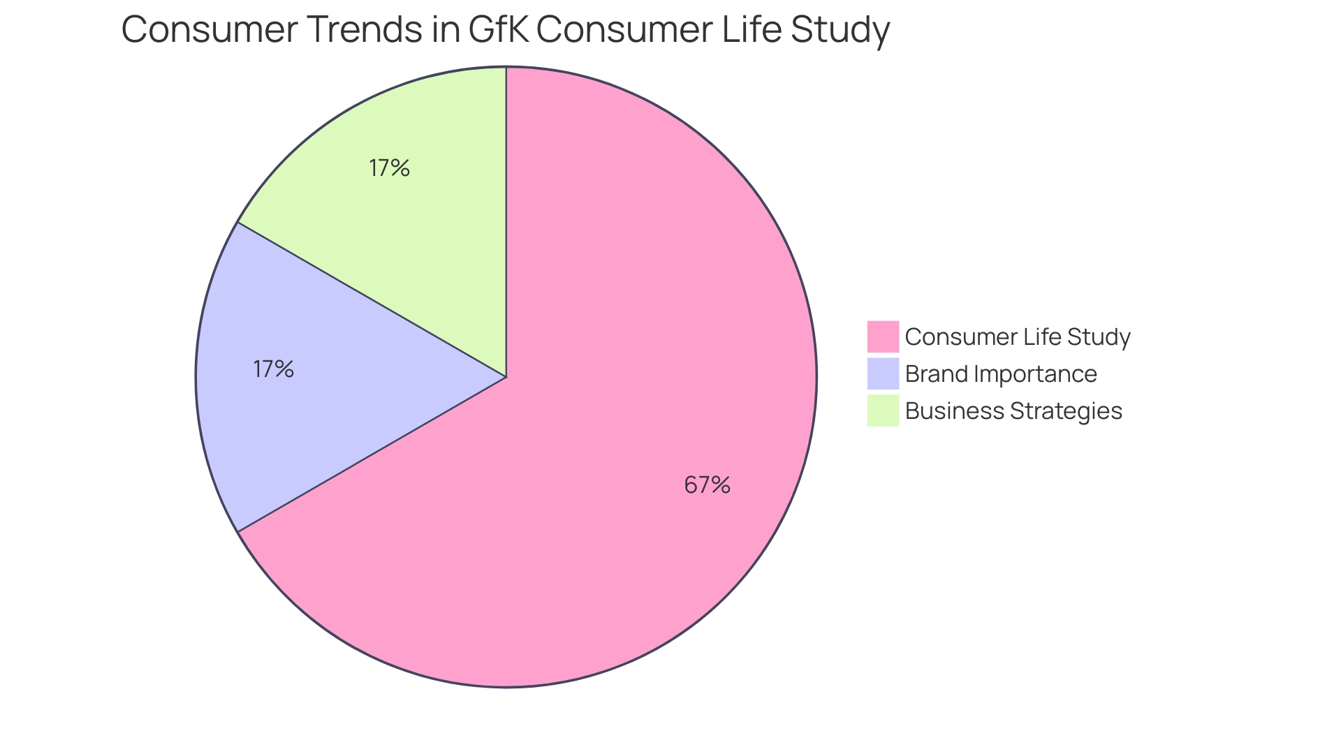 Distribution of Factors Influencing Brand Perception