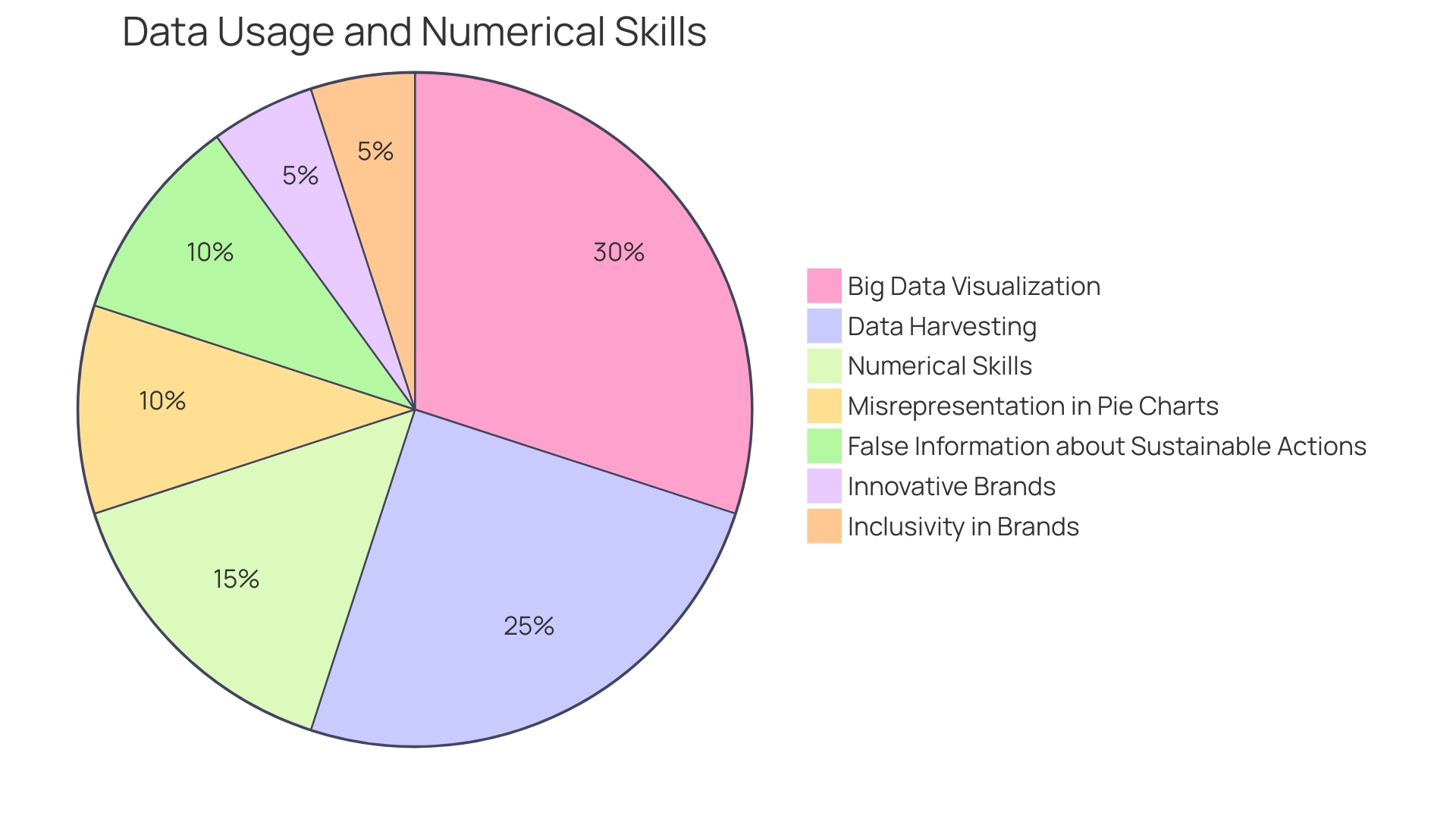 Distribution of Campaign Evaluation Challenges