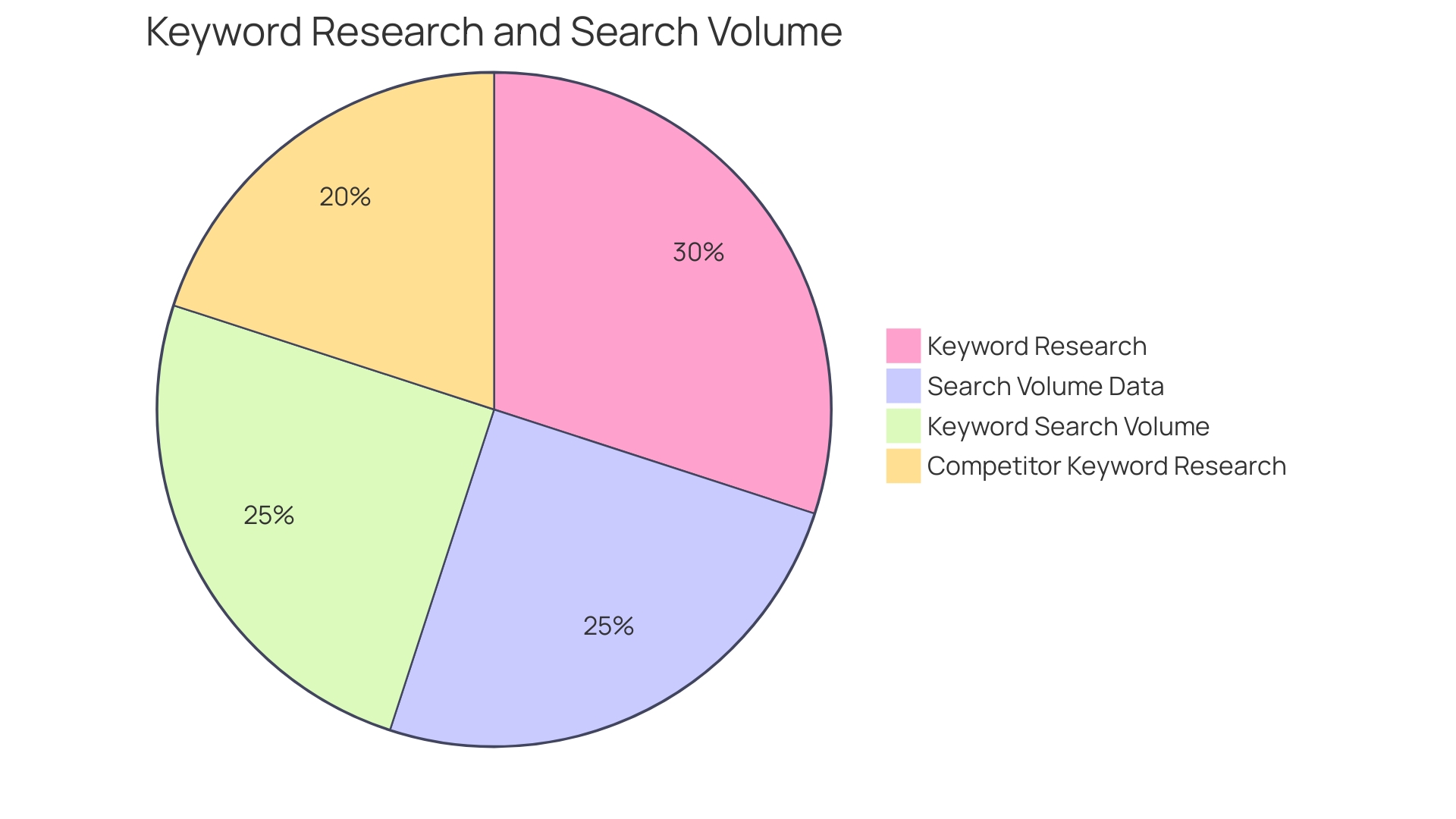 Distribution of Keyword Monitoring Tools
