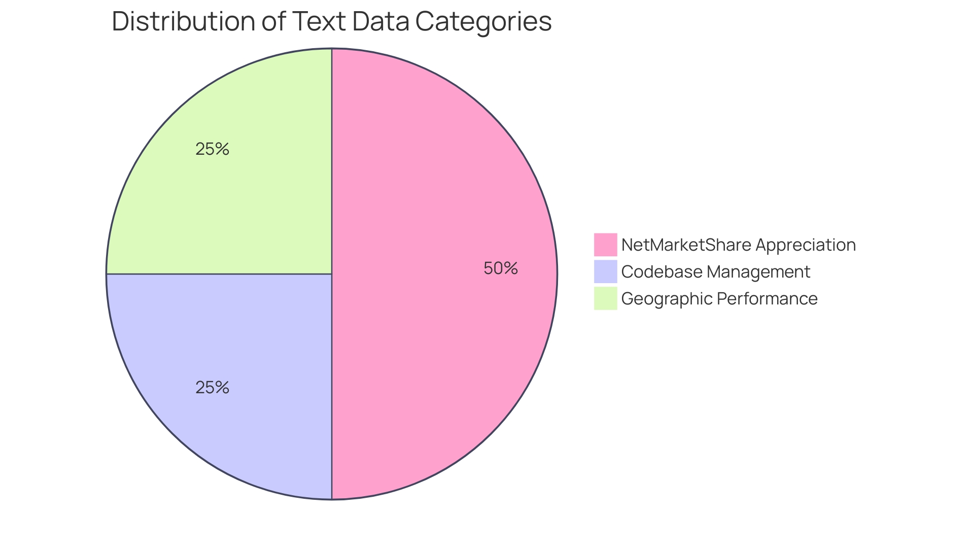 Distribution of Keyword Data Segmentation