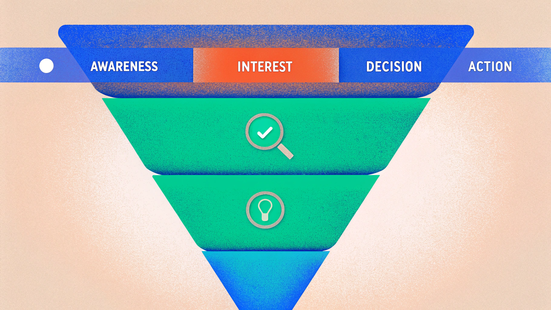 Create a Sales Funnel: Steps to Engage and Convert Leads