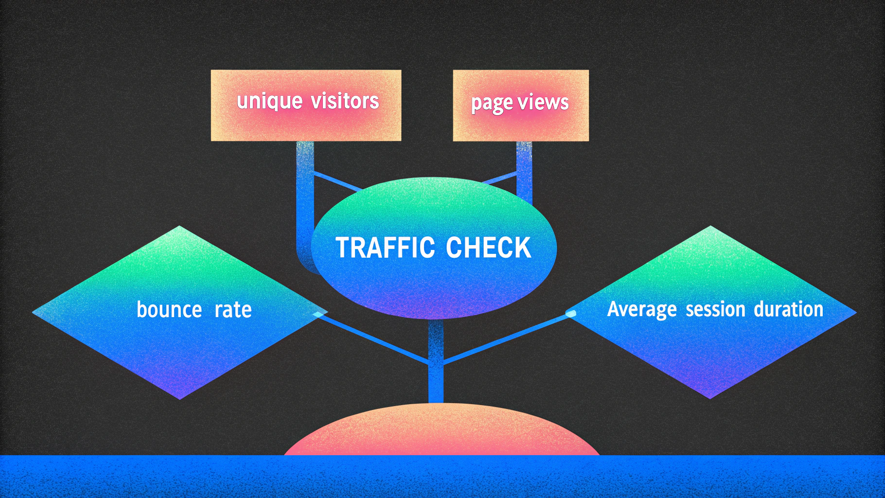 Understanding Traffic Check: Key Metrics and Marketing Importance