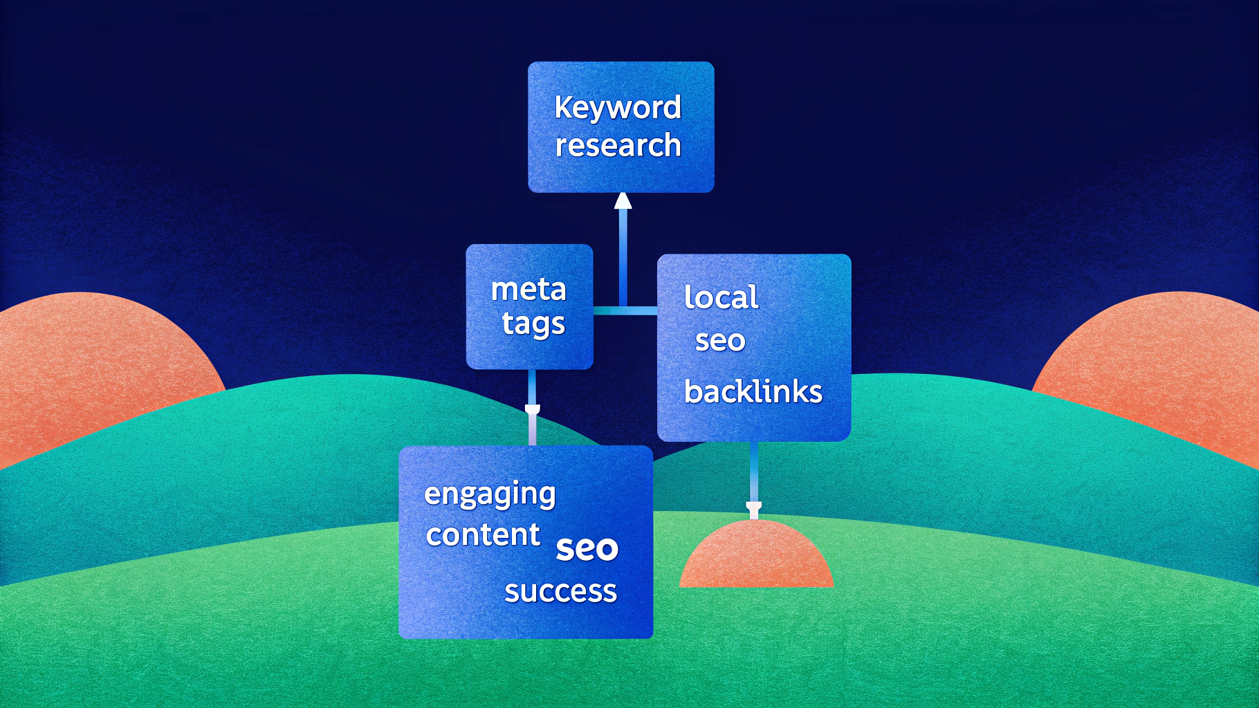 10 Essential Personal Injury SEO Strategies for Law Firms