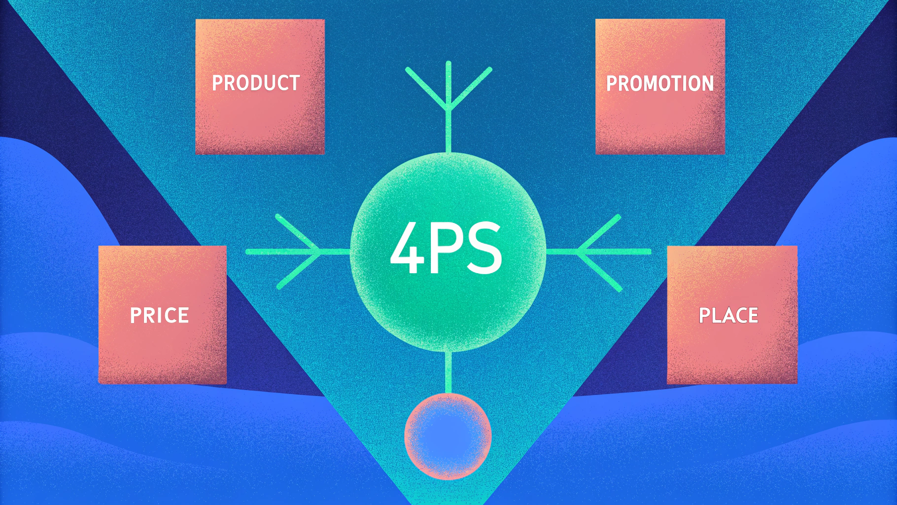 What Are the 4Ps of Marketing? Definition, History, and Strategies