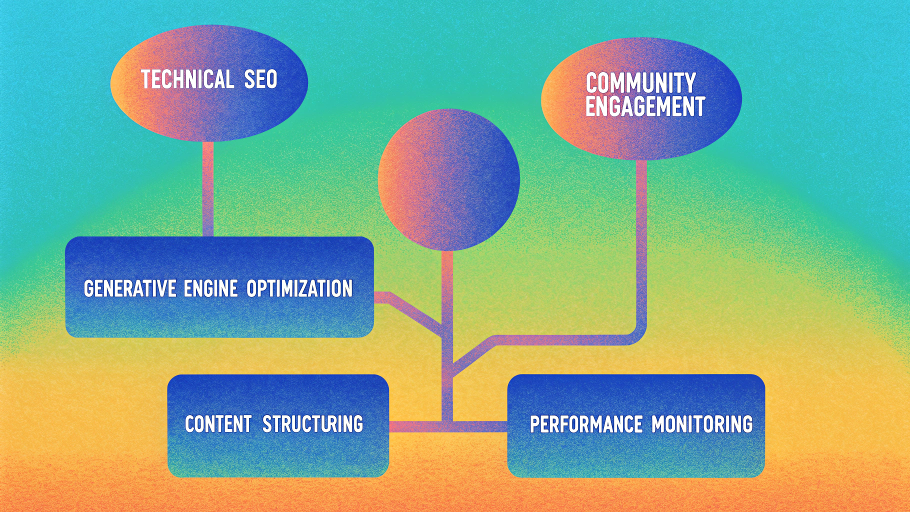 10 Essential Strategies in Your Generative Engine Optimization (GEO) Playbook