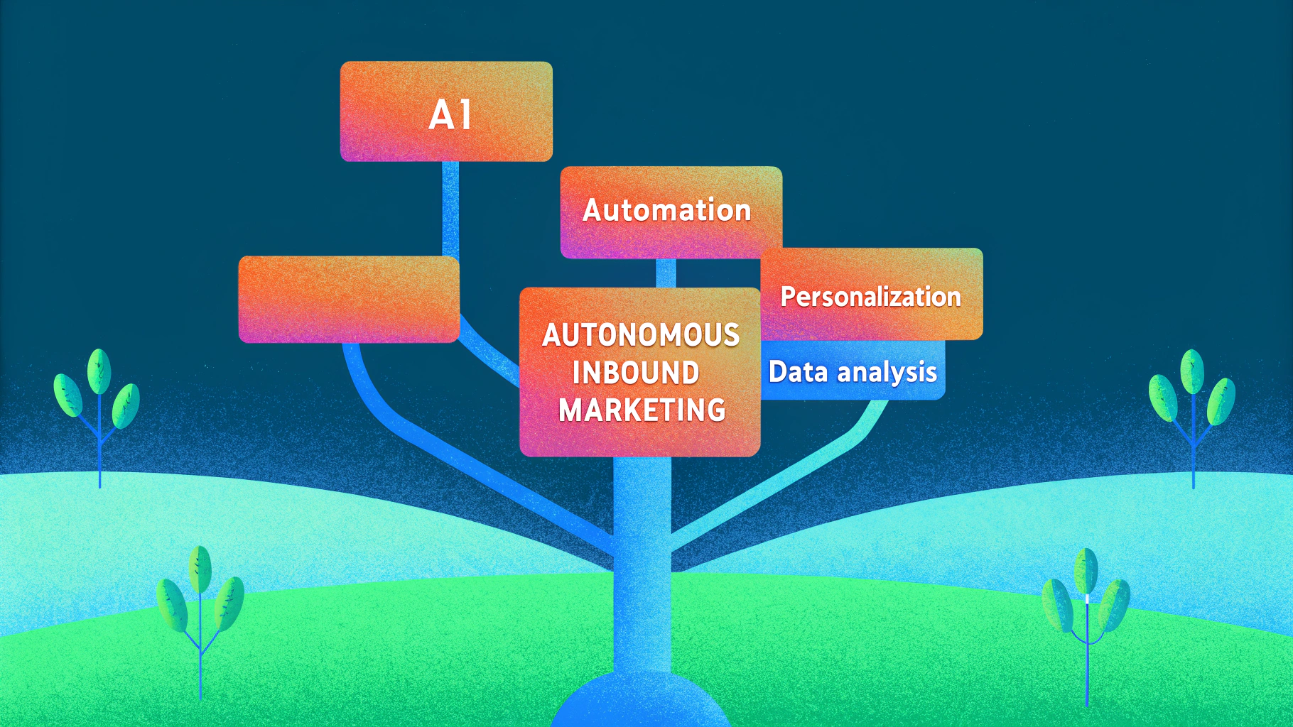 What Will Autonomous Inbound Marketing Look Like in 3-5 Years?