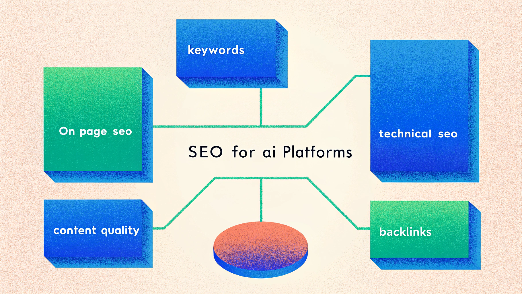 4 Steps for Effective Search Engine Optimization (SEO) for AI Platforms