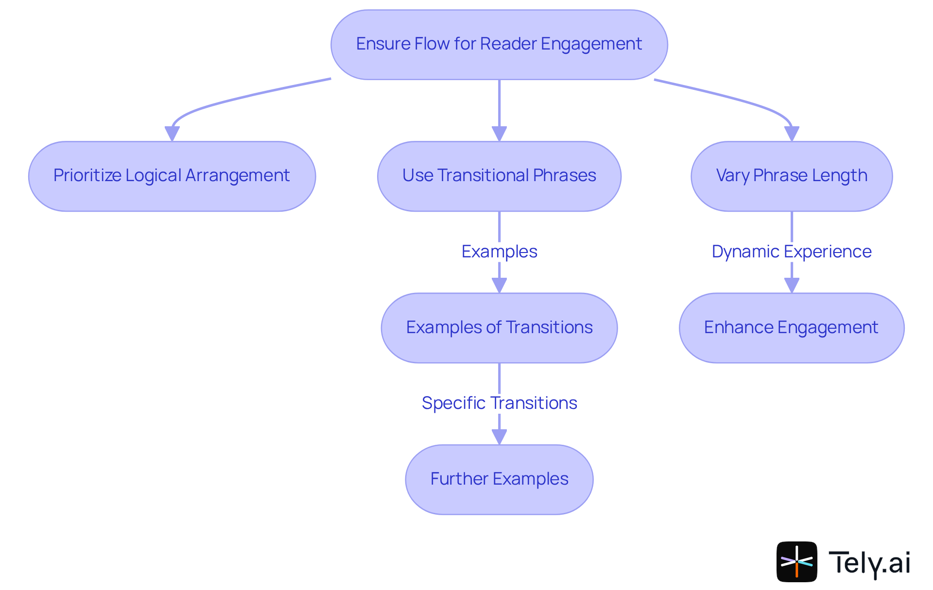 4 Best Practices for a Thorough Paragraph Check in Writing