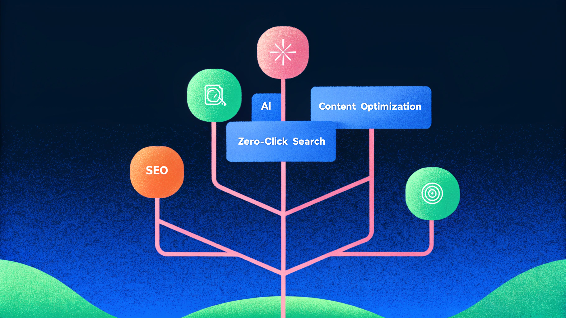 Master Zero-Click Search Funnel Mapping for AEO Success