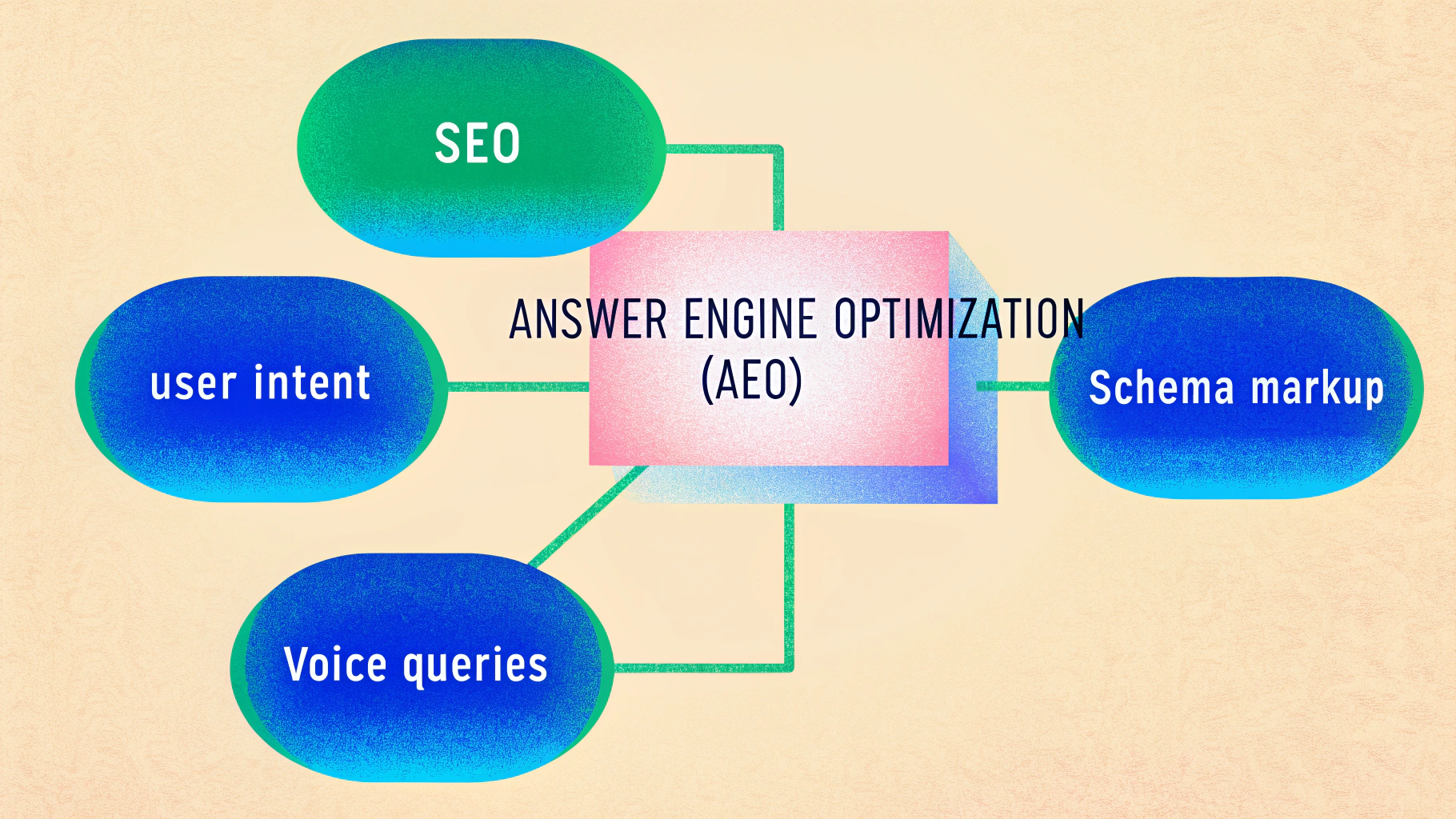 Integrate AEO with SEO Strategies for Your Healthcare Business