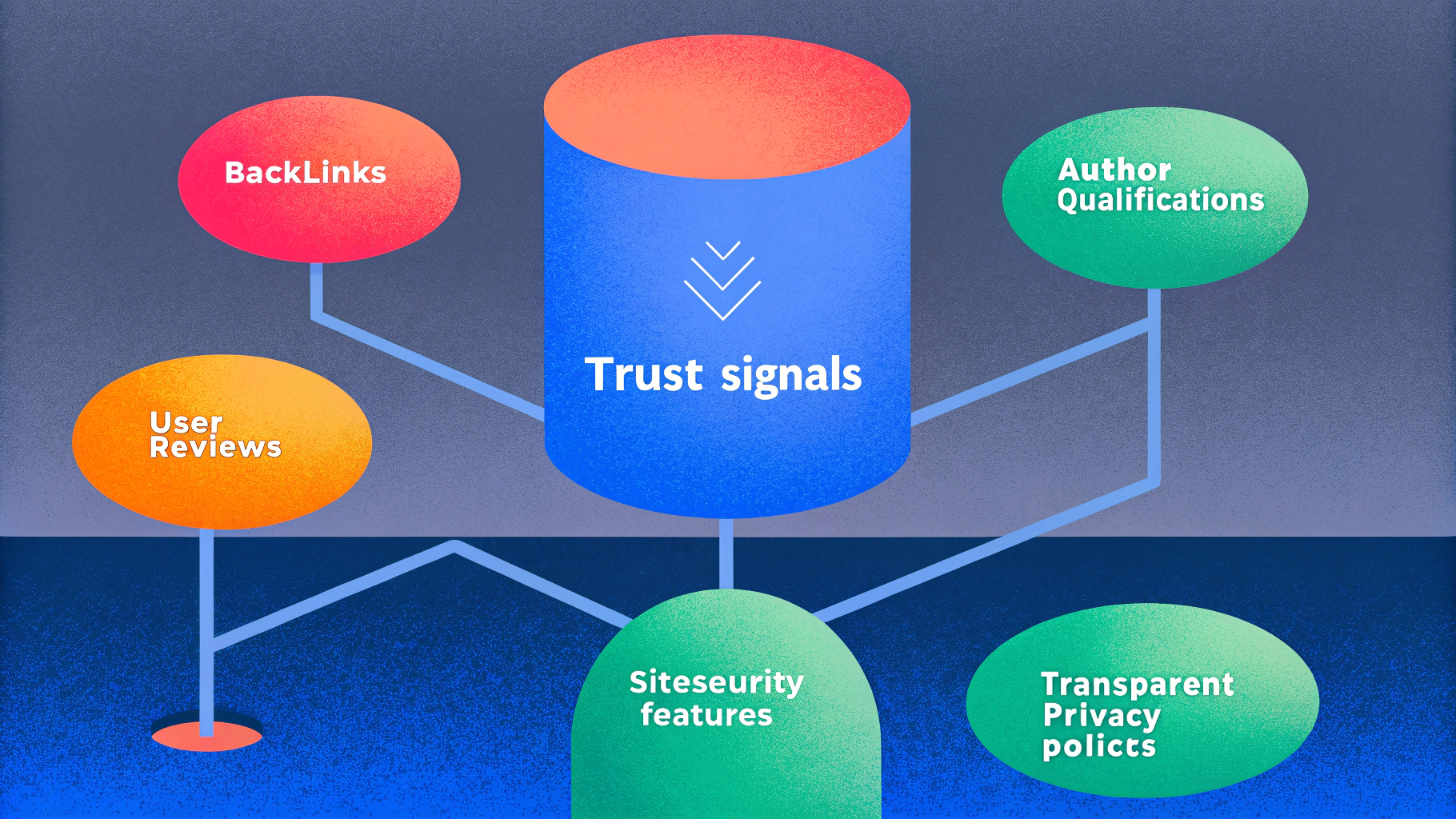 Optimize Content Trust Signals for AI-Driven Search Success
