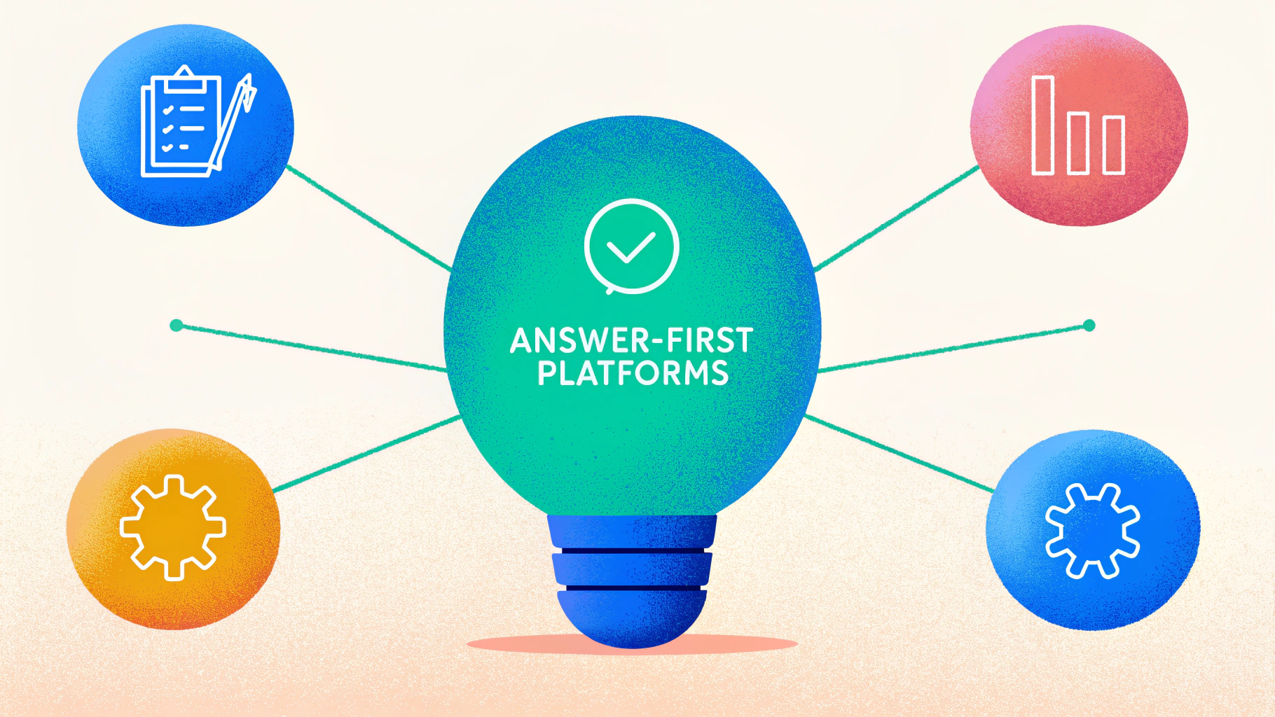 Master Ranking Feature Audits for Answer-First Platforms