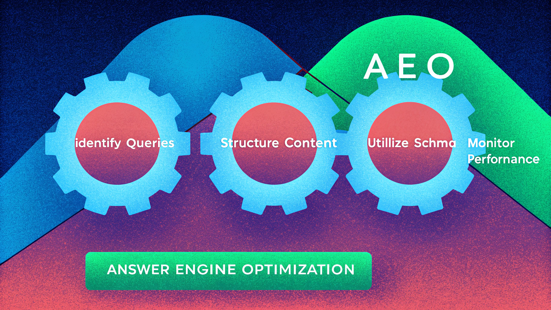 Select Your High-Performance AEO Strategy Partner in 4 Steps