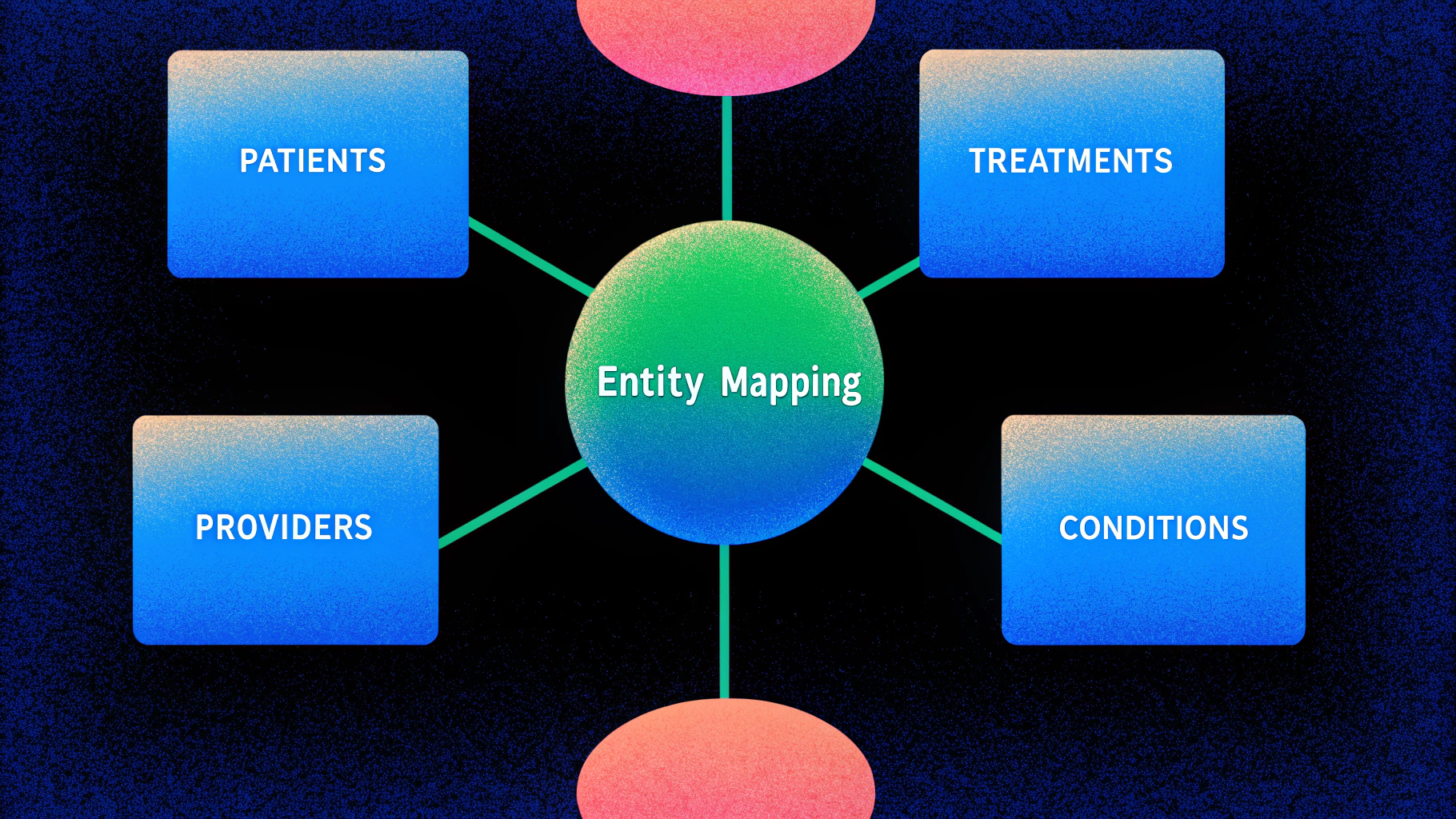 Master Entity Mapping for AI Agents Optimization in Healthcare Marketing