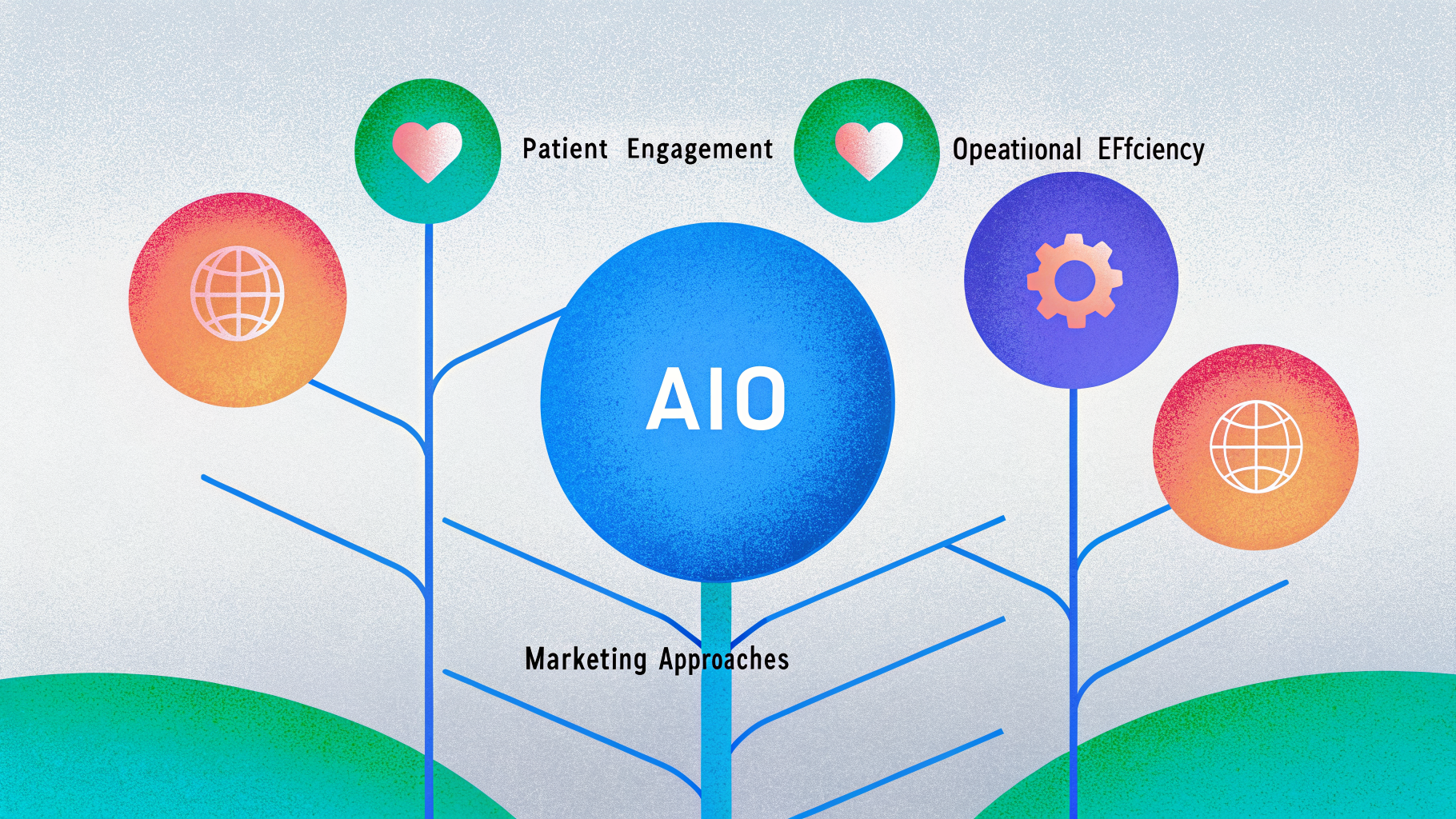 Enhance Your Healthcare Practice with AIO-Focused Implementation Services