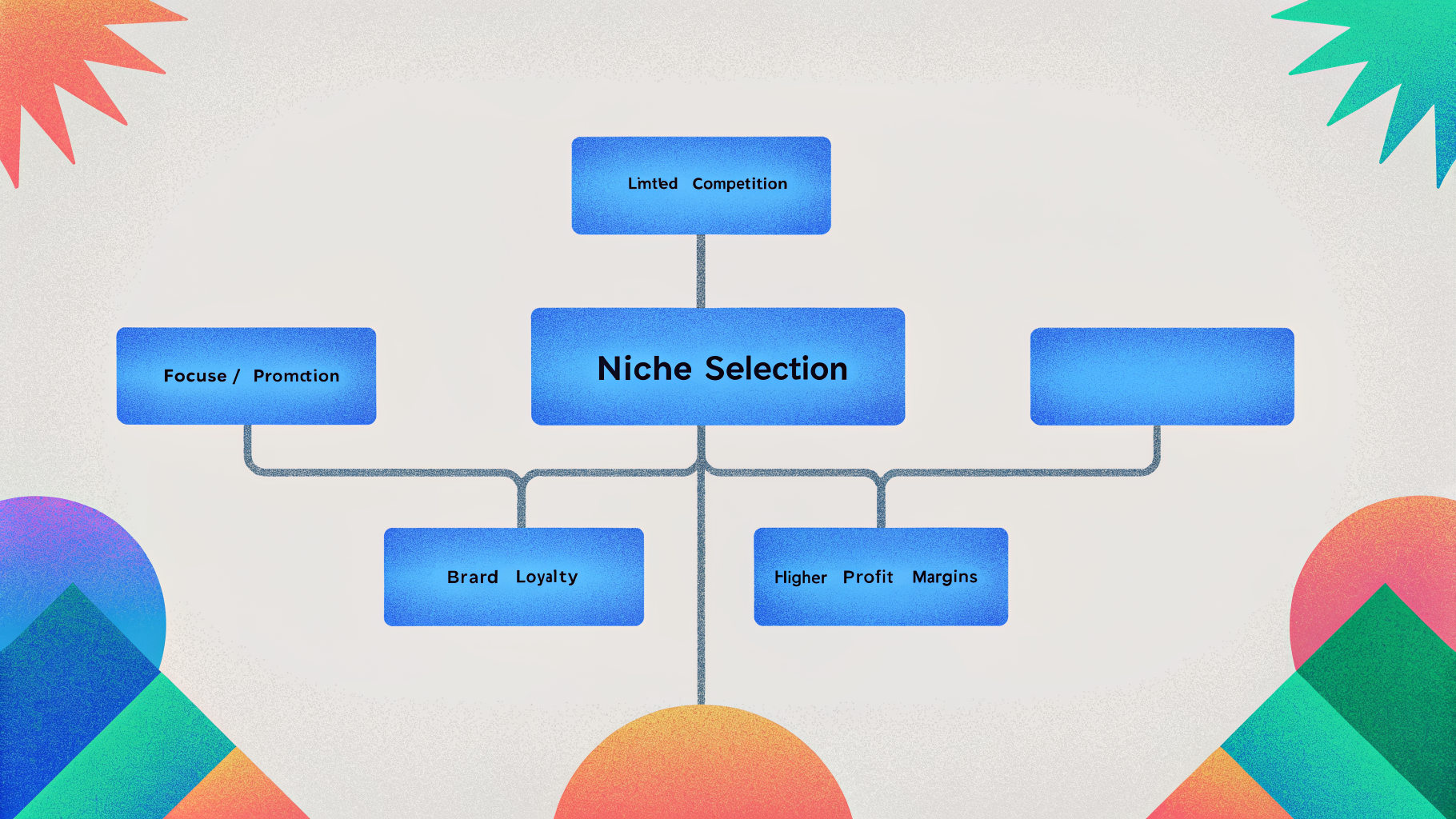 Unlock Profitable Niches with Low Competition in 4 Simple Steps