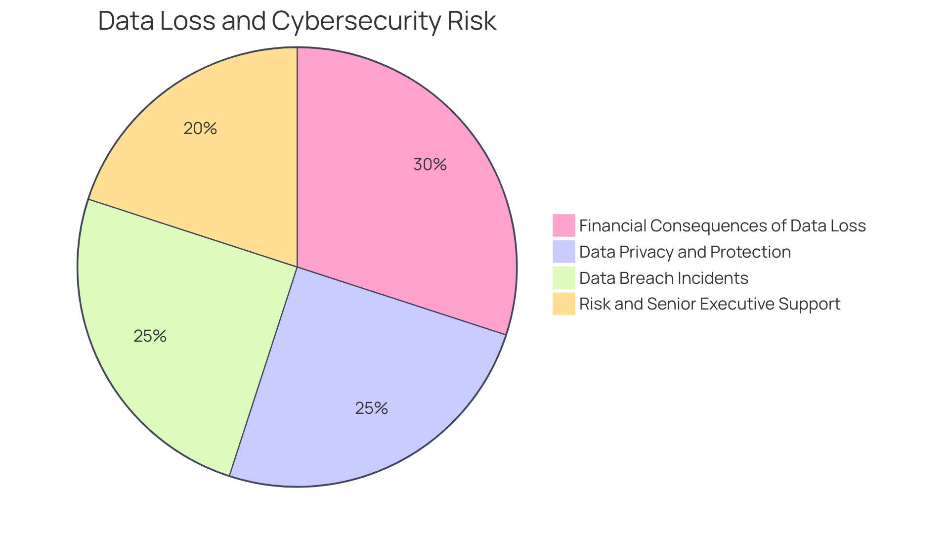 Distribution of Email Data Loss Incidents by Source