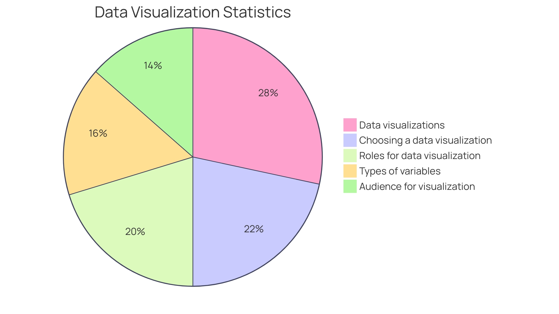 Distribution of Analytical Document Goals