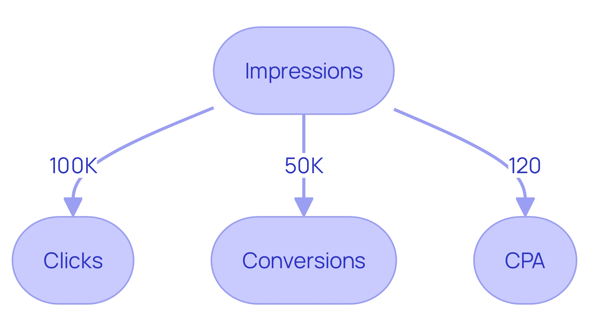 Performance Metrics Comparison