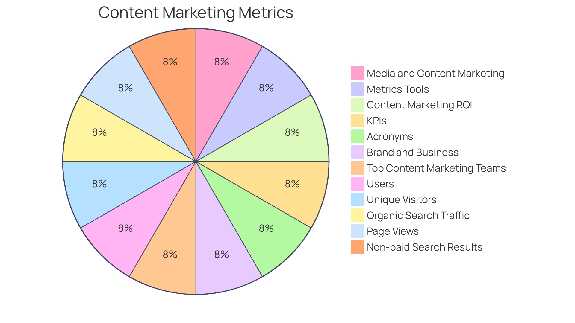 Distribution of Metrics in SEM Documentation