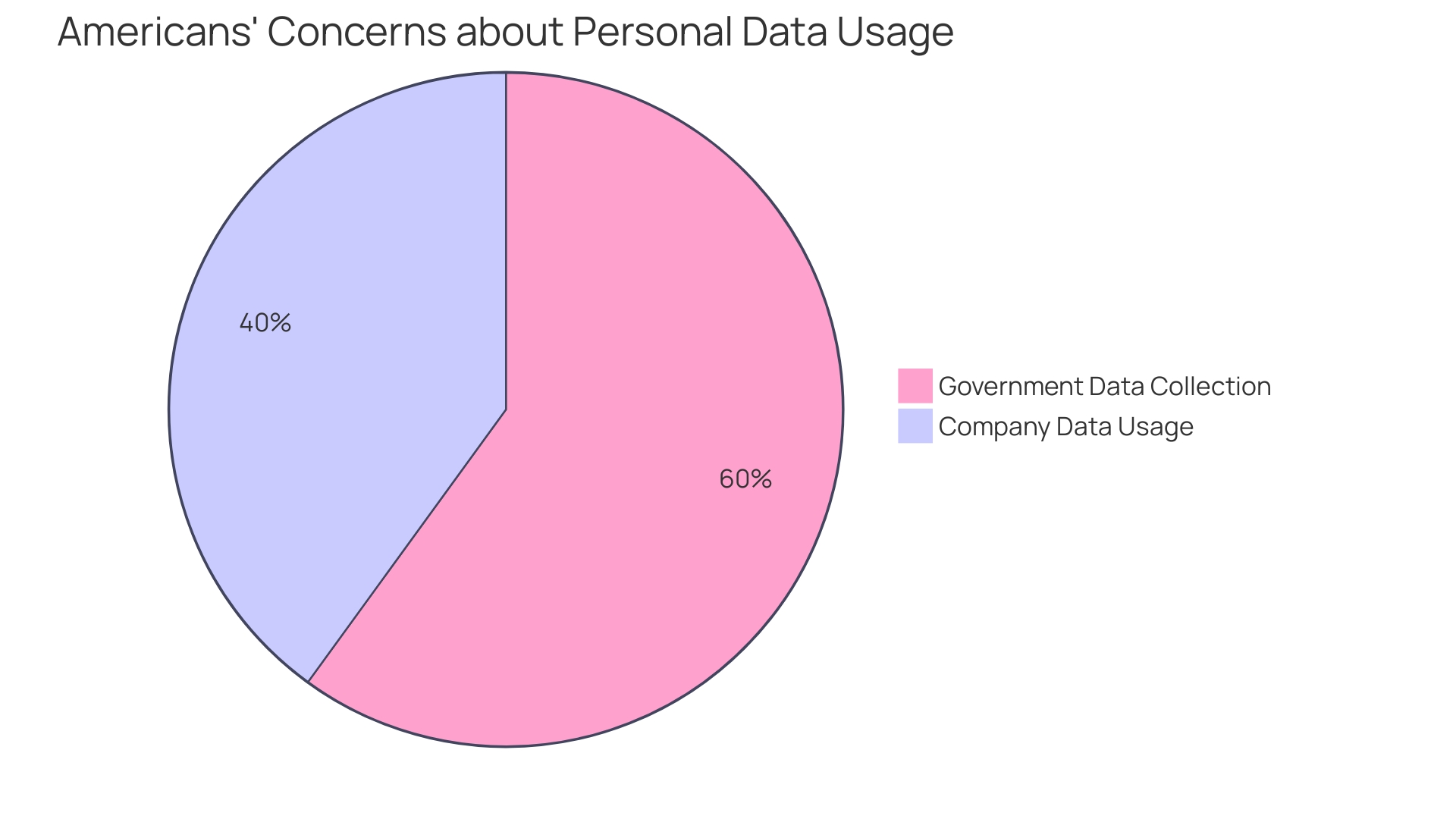 Distribution of Consumer Preferences for Personalized Communications