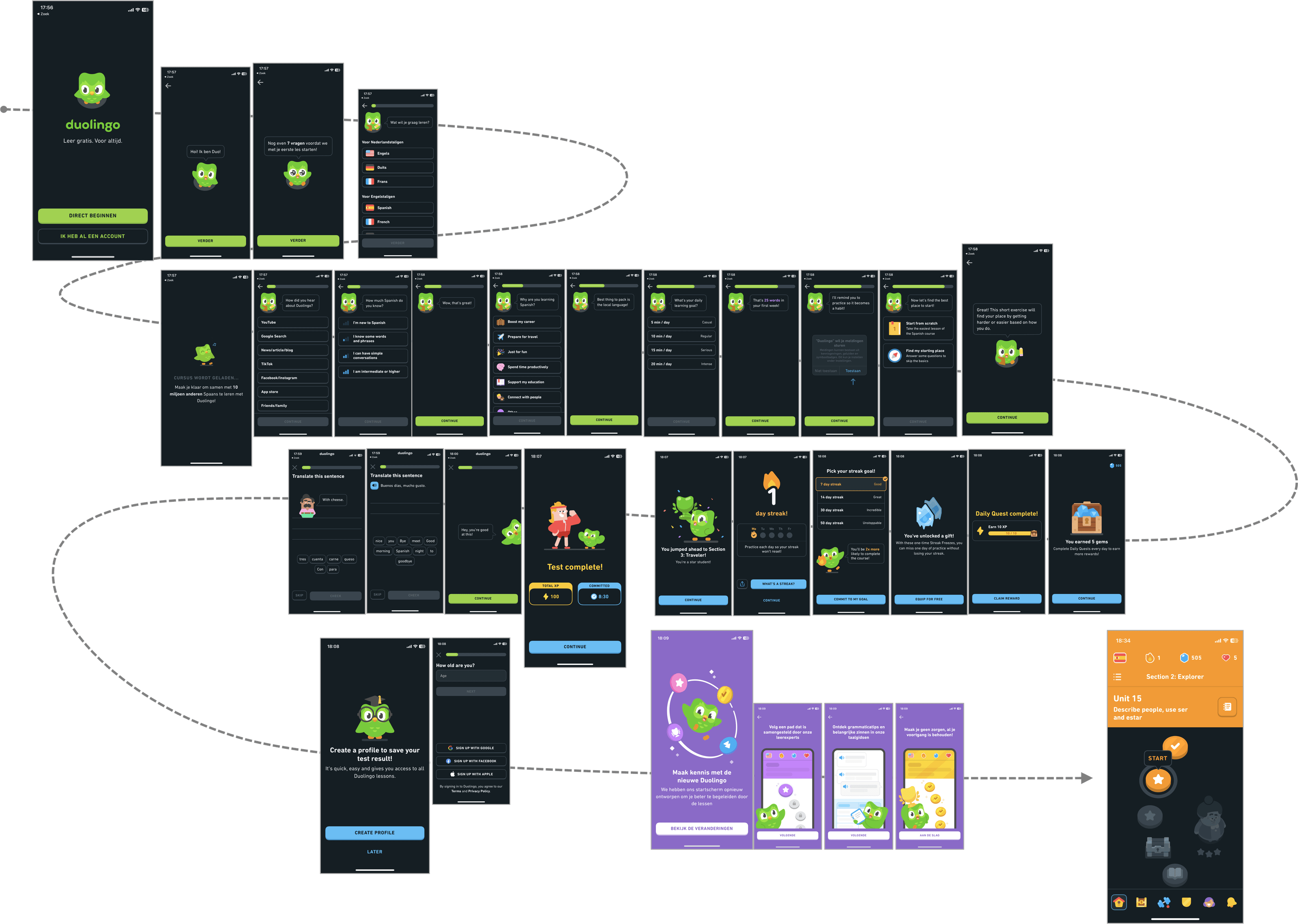 UX Design: A Neuromarketing Study of Duolingo’s Onboarding Flow
