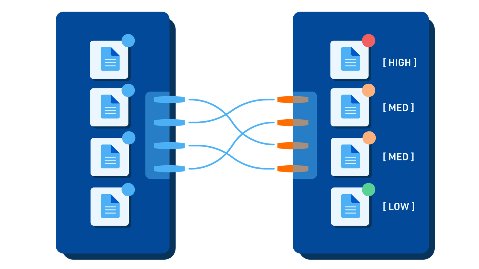 Document Process Automation Software | Adlib
